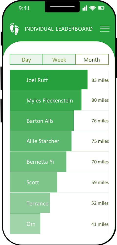 Employee Wellness Challenges: The #1 Virtual Race platform for employers